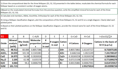 Given the compositional data for the three feldspars | Chegg.com