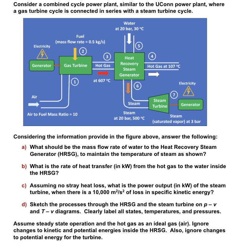 Solved Consider a combined cycle power plant, similar to the | Chegg.com