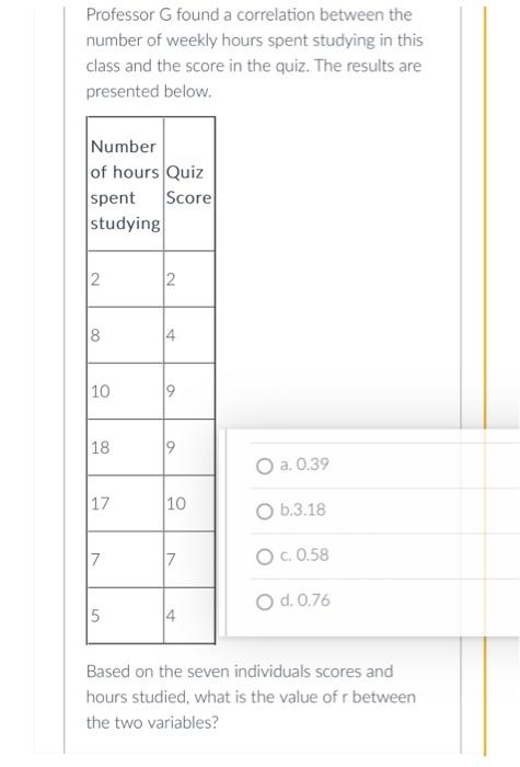 Solved Professor G found a correlation between the number of | Chegg.com
