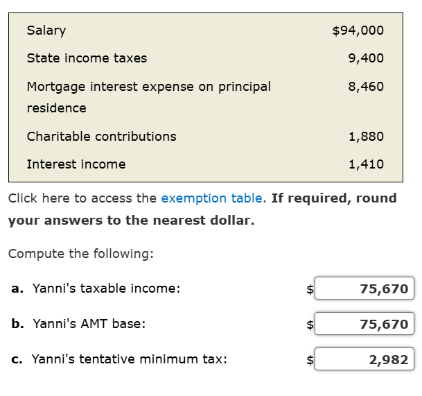 Solved Mortgage interest expense on principal residenceClick | Chegg.com