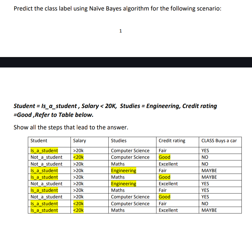 Predict the class label using Naïve Bayes algorithm | Chegg.com