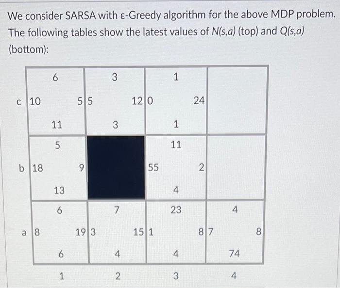 We consider SARSA with ε-Greedy algorithm for the | Chegg.com