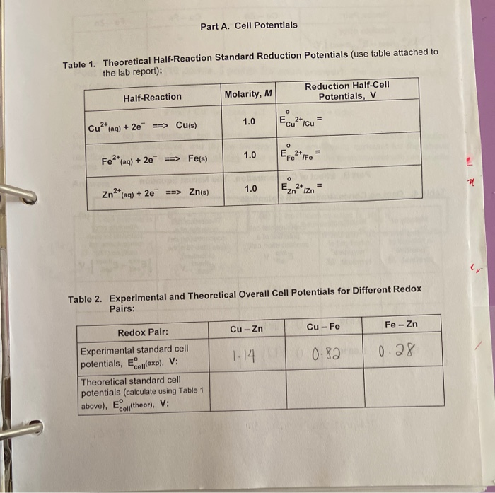 Solved Part A. Cell Potentials Table 1. Theoretical | Chegg.com