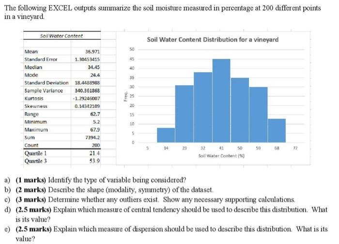 Solved The following EXCEL outputs summarize the soil | Chegg.com
