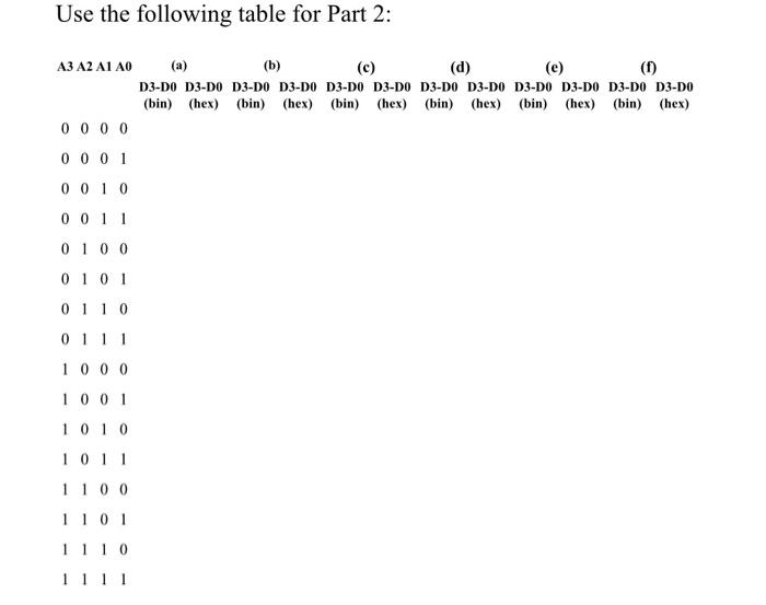 Consider a ROM that has 4 inputs and 4 outputs. The | Chegg.com