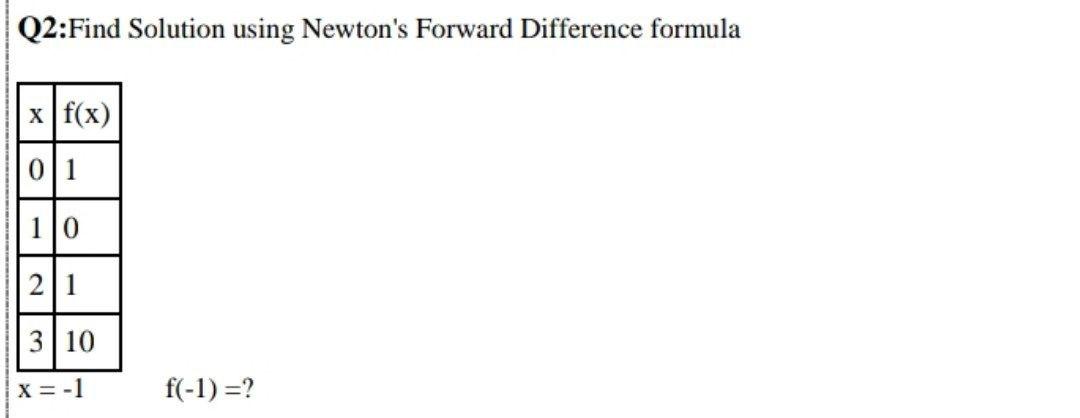 Solved Q2:Find Solution using Newton's Forward Difference | Chegg.com