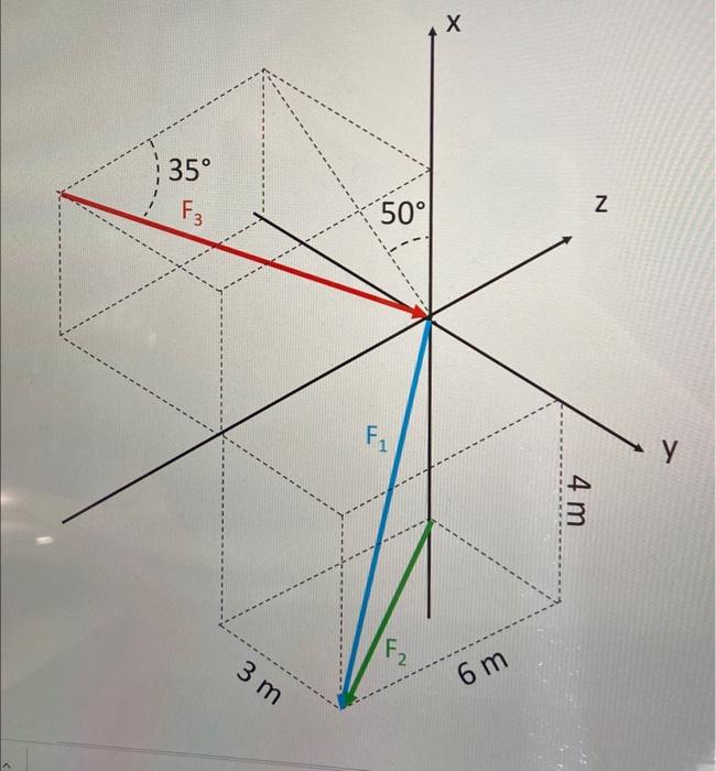 Problem 4 Given - F1=20kN - F2=40kN - F3=60kN Find - | Chegg.com