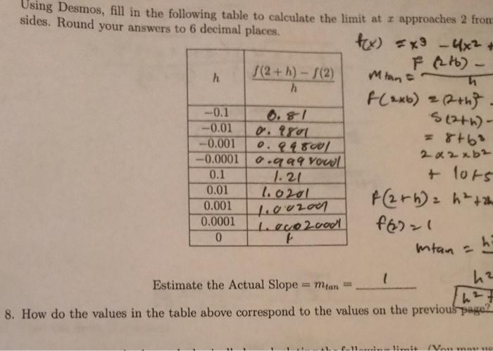 Solved Using Desmos, fill in the following table to | Chegg.com