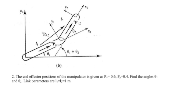 Solved The end effector positions of the manipulator is | Chegg.com