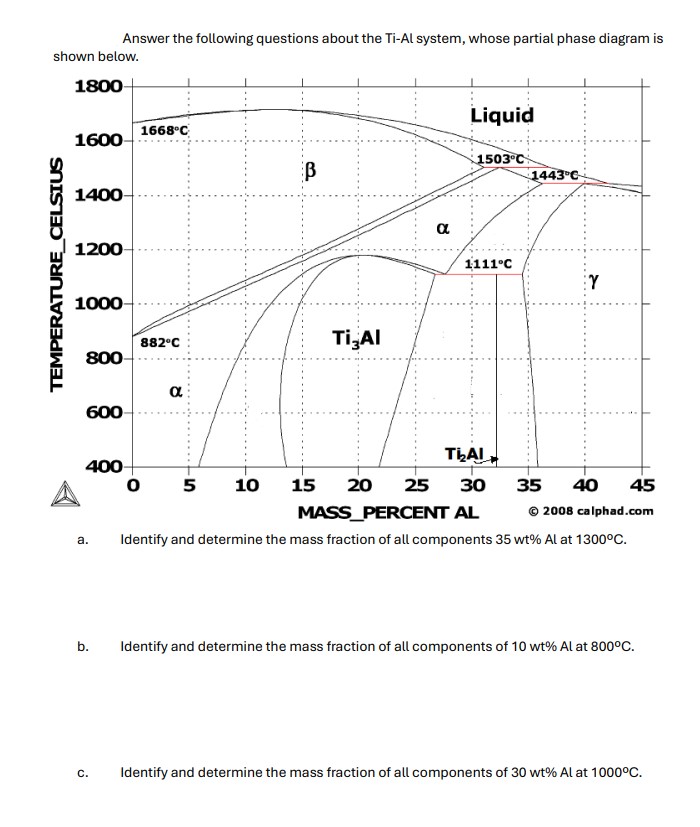 Solved Answer the following questions about the Ti-Al | Chegg.com