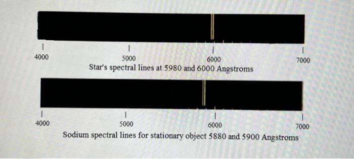 Solved Star's spectral lines at 5980 and 6000 Angstroms | Chegg.com