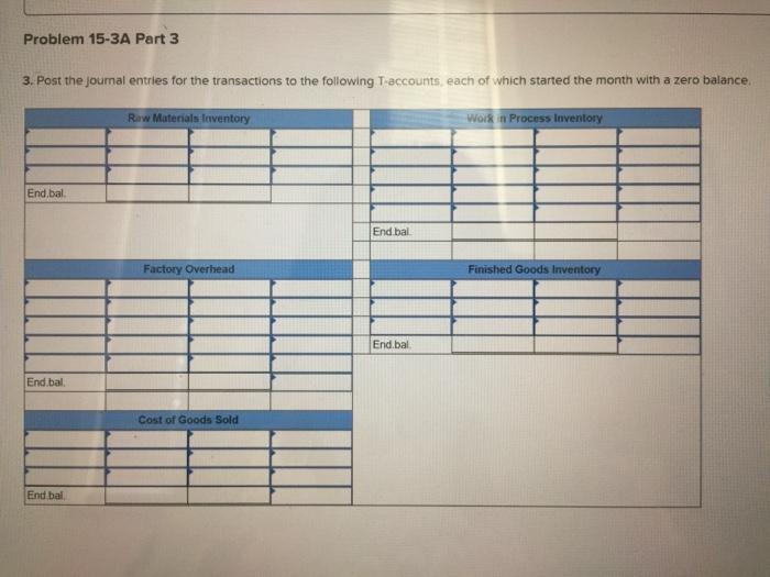 Solved Problem 15-3A Source documents, journal entries, and | Chegg.com