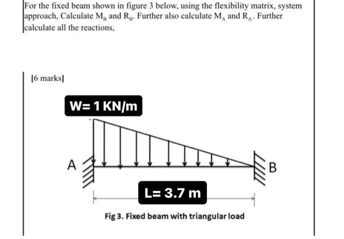 Solved For the fixed beam shown in figure 3 below, using the | Chegg.com