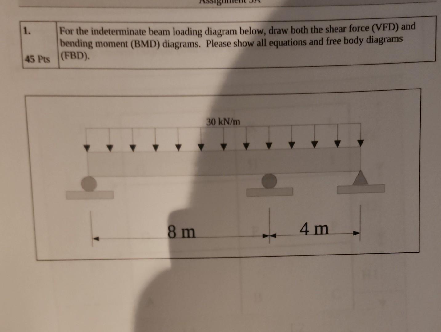 Solved \begin{tabular}{|l|l} 1. & For the indeterminate beam | Chegg.com