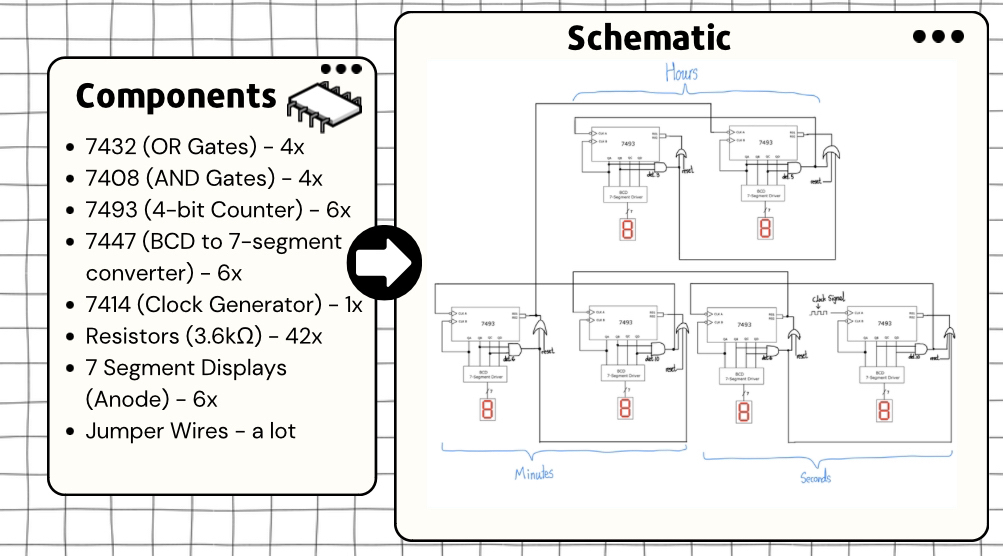 Solved design a simple schematic using 4x 7432 ﻿OR Gates, | Chegg.com