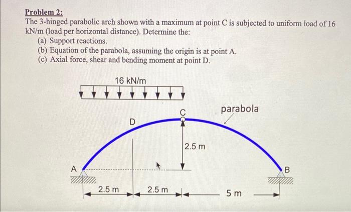 Solved Problem 2: The 3-hinged parabolic arch shown with a | Chegg.com
