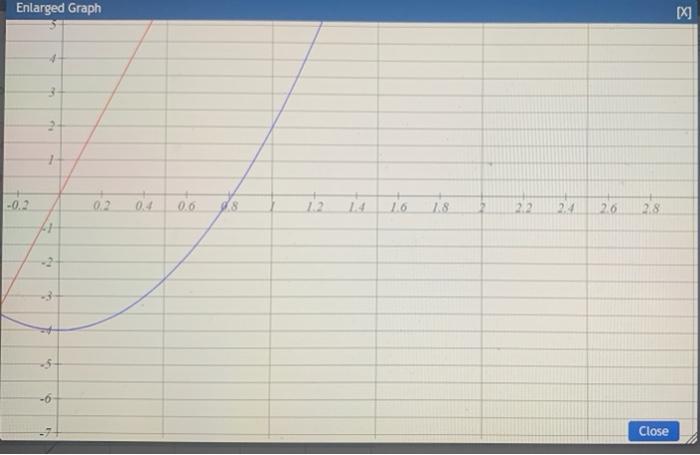 Solved Graphs of the velocity and acceleration functions of | Chegg.com