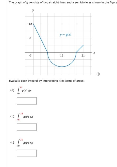 Solved The graph of g consists of two straight lines and a | Chegg.com