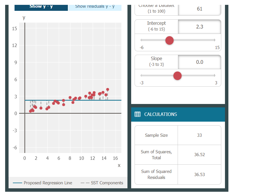 Solved Select data set 61 ﻿and then click anywhere else to | Chegg.com