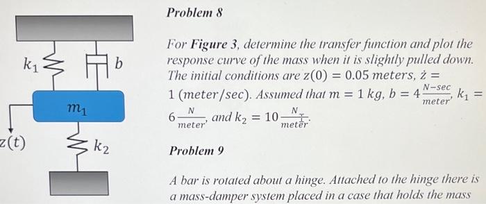 Solved For Figure 3, determine the transfer function and | Chegg.com