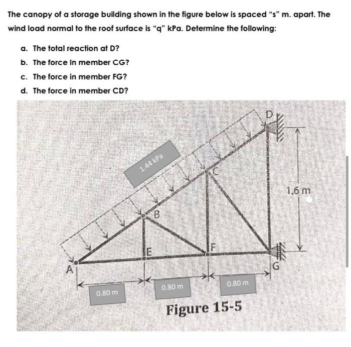 Solved The canopy of a storage building shown in the figure | Chegg.com