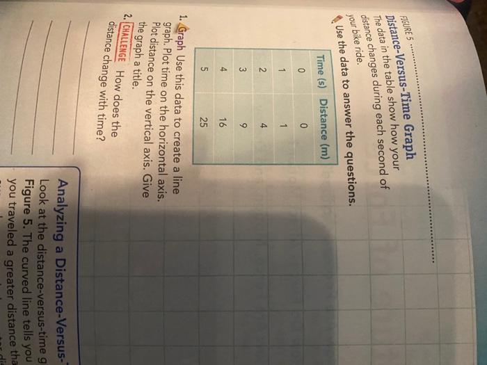 Solved Distance-Versus-Time Graph The data in the table show | Chegg.com