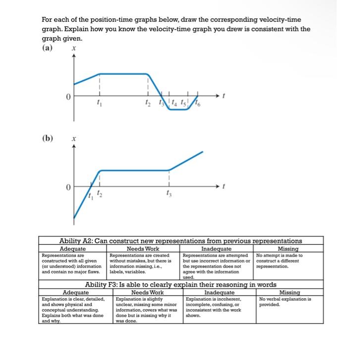 Solved You are an observer on the ground. (a) Draw two | Chegg.com