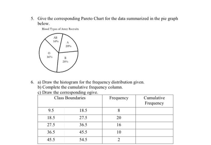 Solved 5. Give the corresponding Pareto Chart for the data | Chegg.com