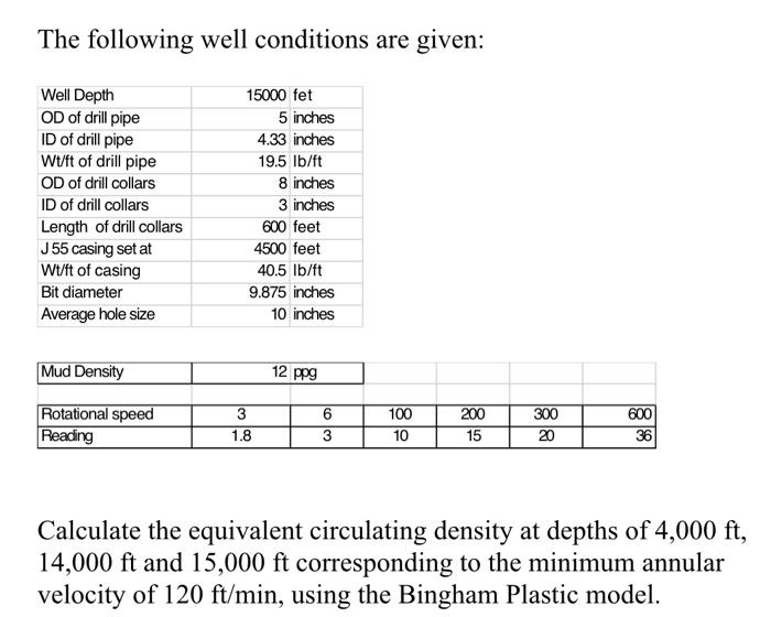 Solved The following well conditions are given: Calculate | Chegg.com