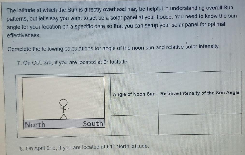 The latitude at which the Sun is directly overhead | Chegg.com