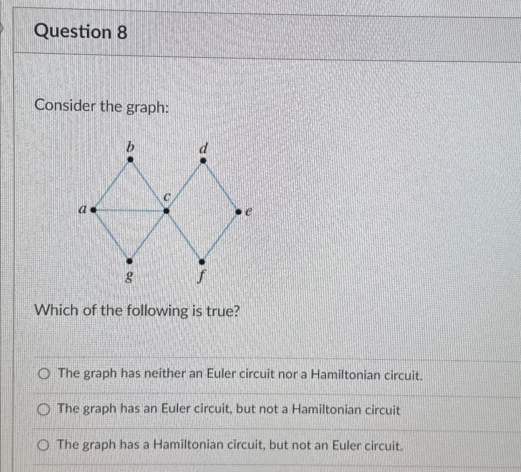 Solved Question 8Consider the graph:Which of the following | Chegg.com