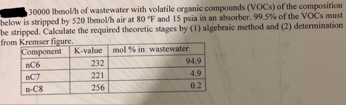 Solved 30000lbmol/h of wastewater with volatile organic | Chegg.com
