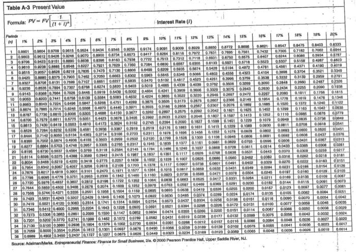 Solved Cumulative Assignment for Unit 3: Solving a Variety | Chegg.com