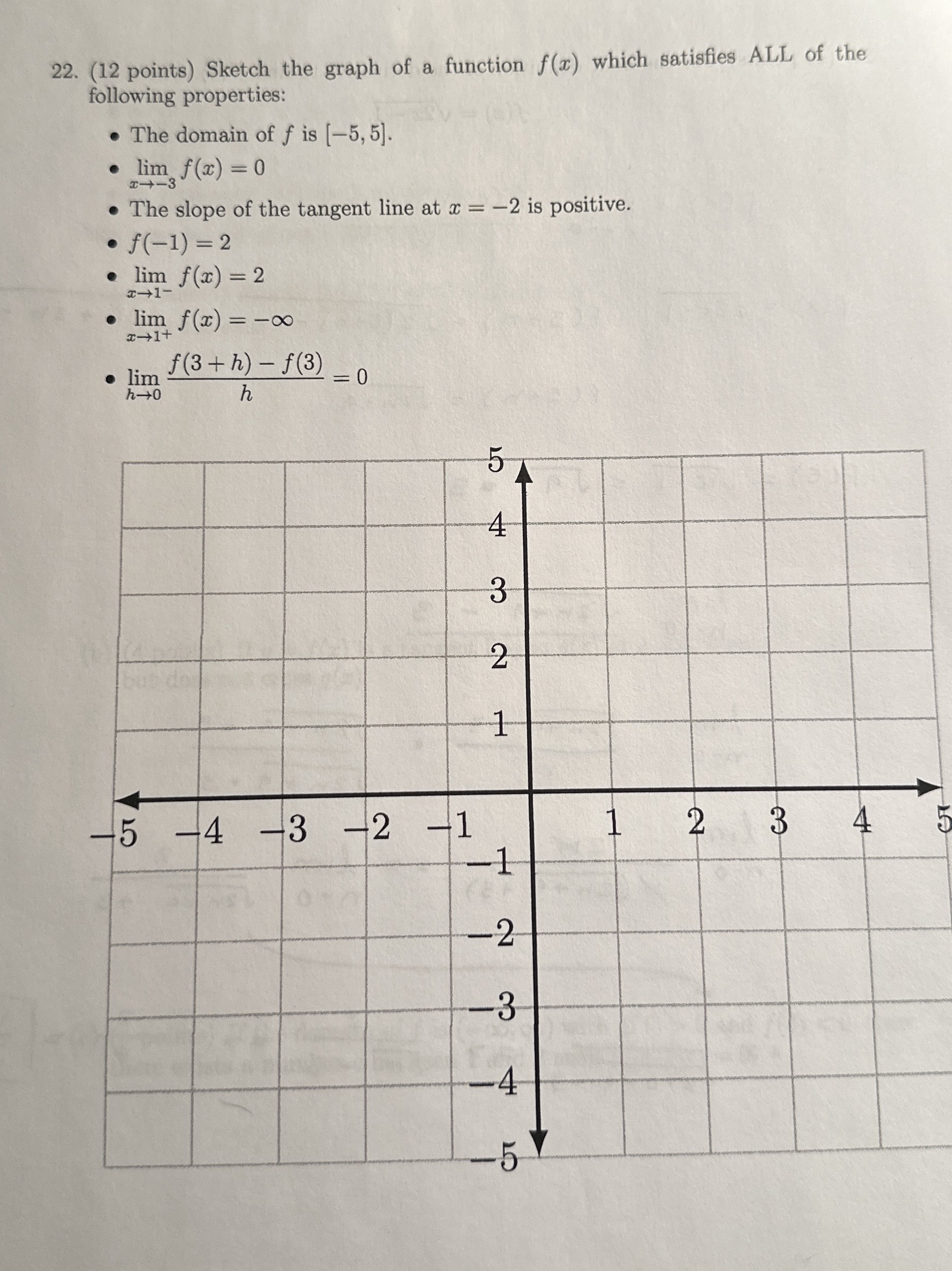 Solved Sketch the graph of a function f(x) ﻿which satisfies | Chegg.com