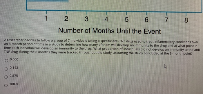 Solved 1 2. 3 Participants 4 5 6 7 1 2 3 4 5 6 8 7 Number of | Chegg.com