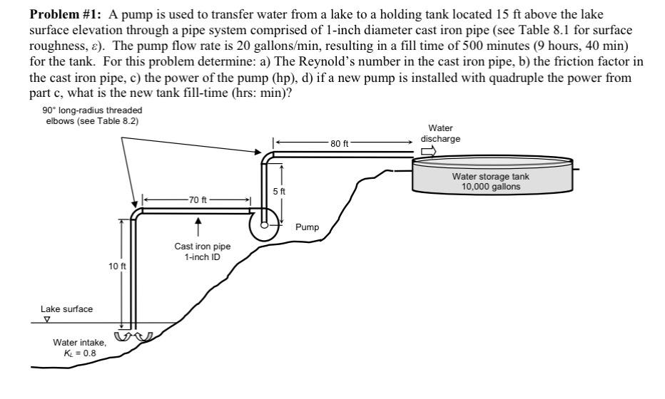 Solved Problem #1: A pump is used to transfer water from a | Chegg.com