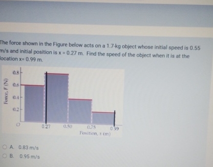 Solved The force shown in the Figure below acts on a 1.7kg | Chegg.com