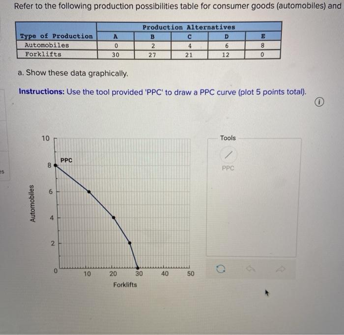 Solved Refer to the following production possibilities table | Chegg.com