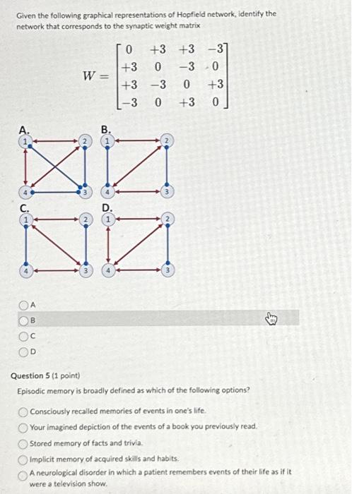 Given the following graphical representations of | Chegg.com