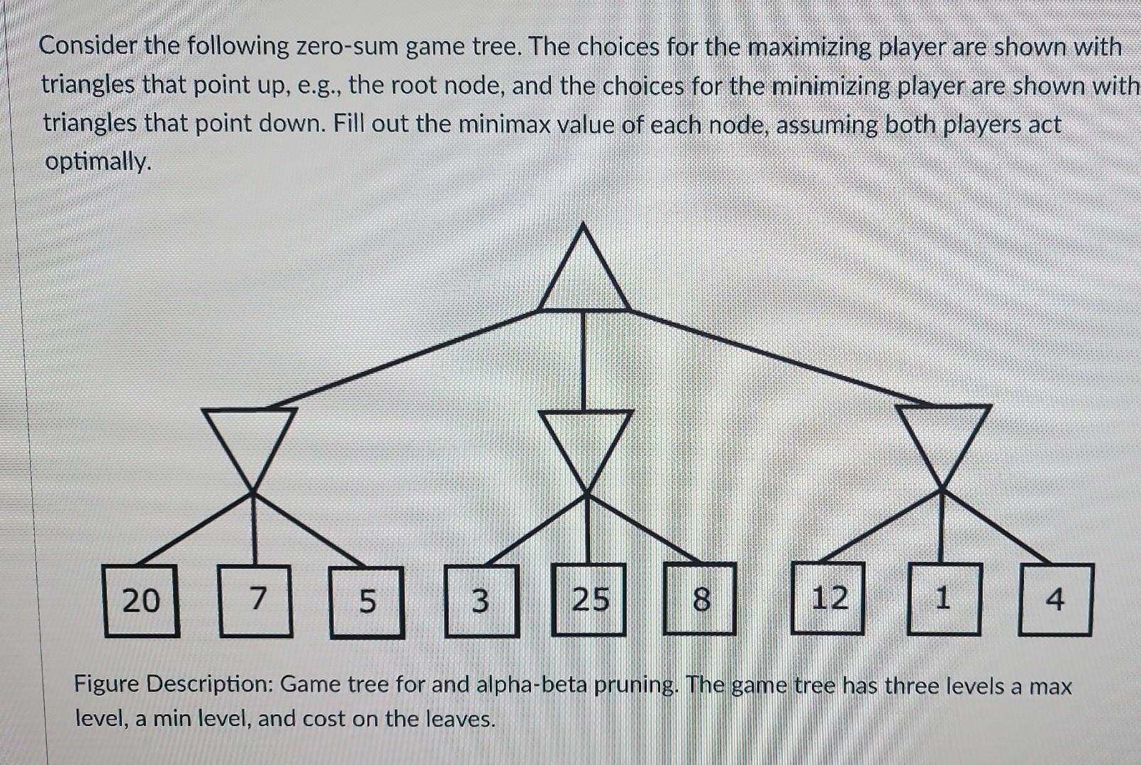 Consider The Following Zero Sum Game Tree The