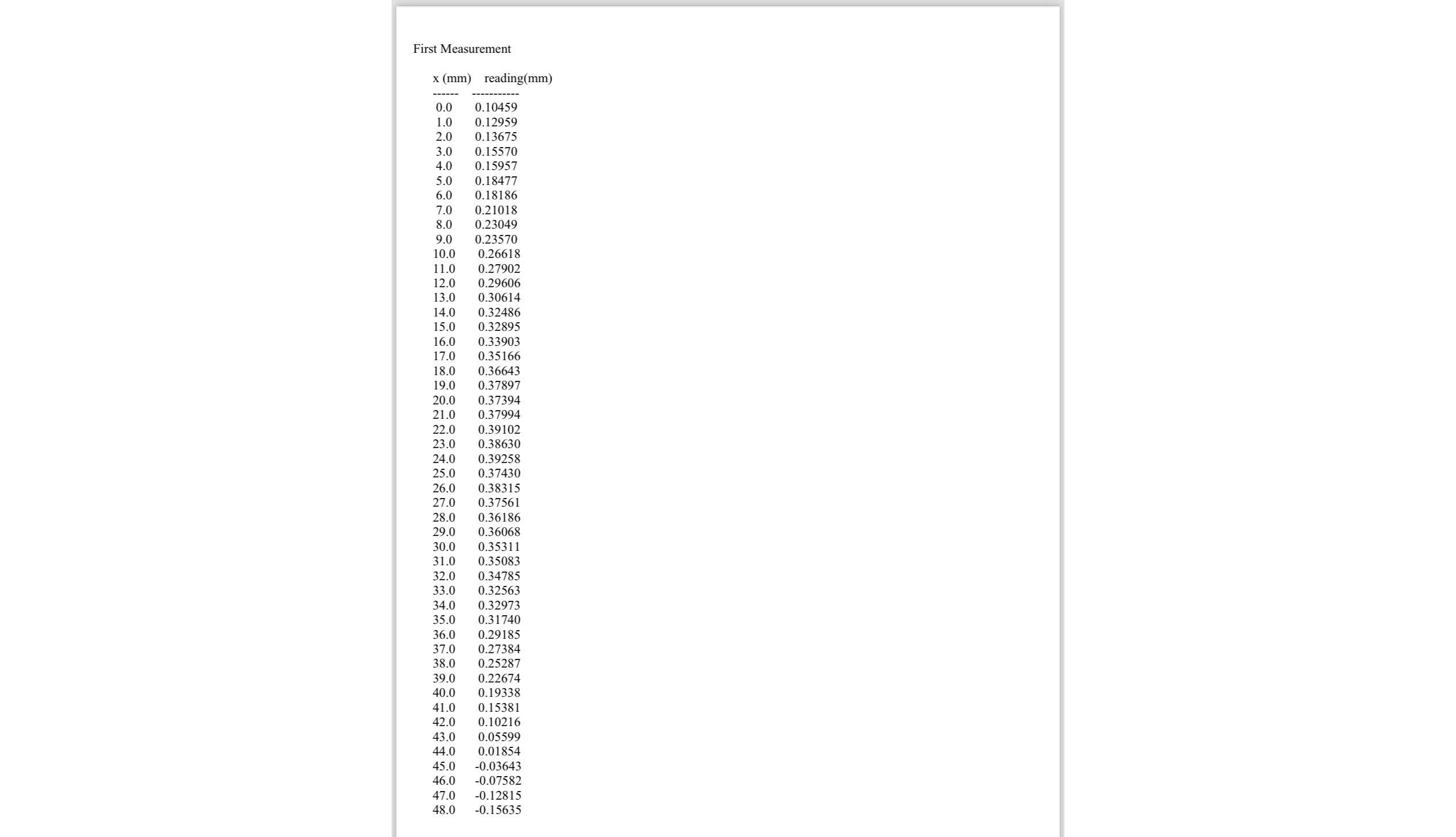 Solved You are checking the straightness of an instrument's | Chegg.com