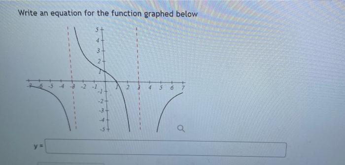 Solved Write an equation for the function graphed below | Chegg.com