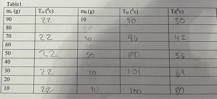 Solved Analysis 1. Write a formula describing the | Chegg.com