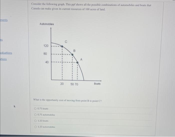 Solved Consider the following graph. This ppf shows all the | Chegg.com