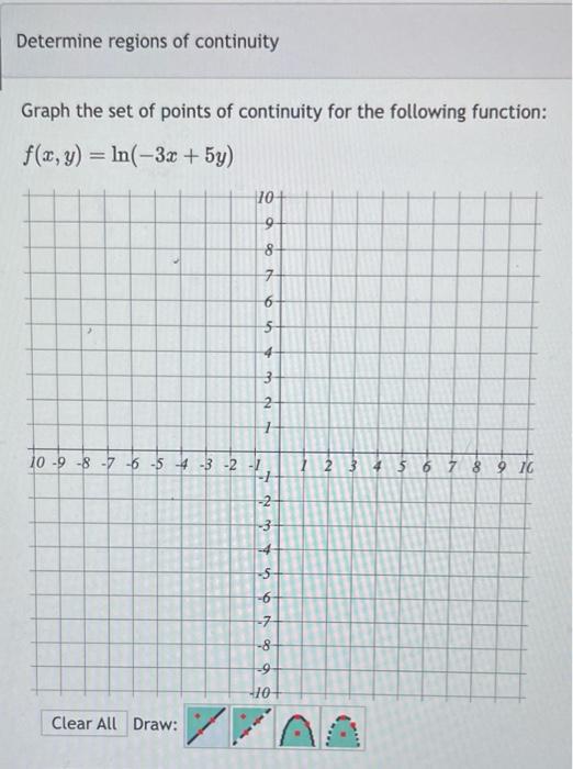Solved Determine regions of continuity Graph the set of | Chegg.com