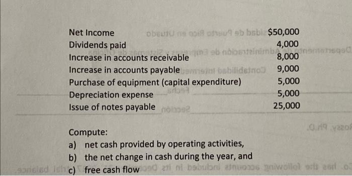 Solved Net Income Dividends paid obsutü ne ooi onsul sb | Chegg.com