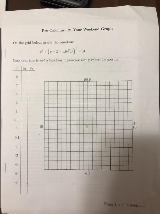 Solved Pre-Calculus 12: Your Weekend Graph On the grid | Chegg.com