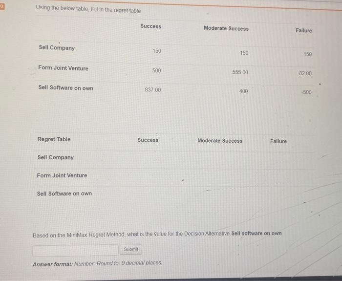 Solved Using the below table, Fill in the regret table | Chegg.com
