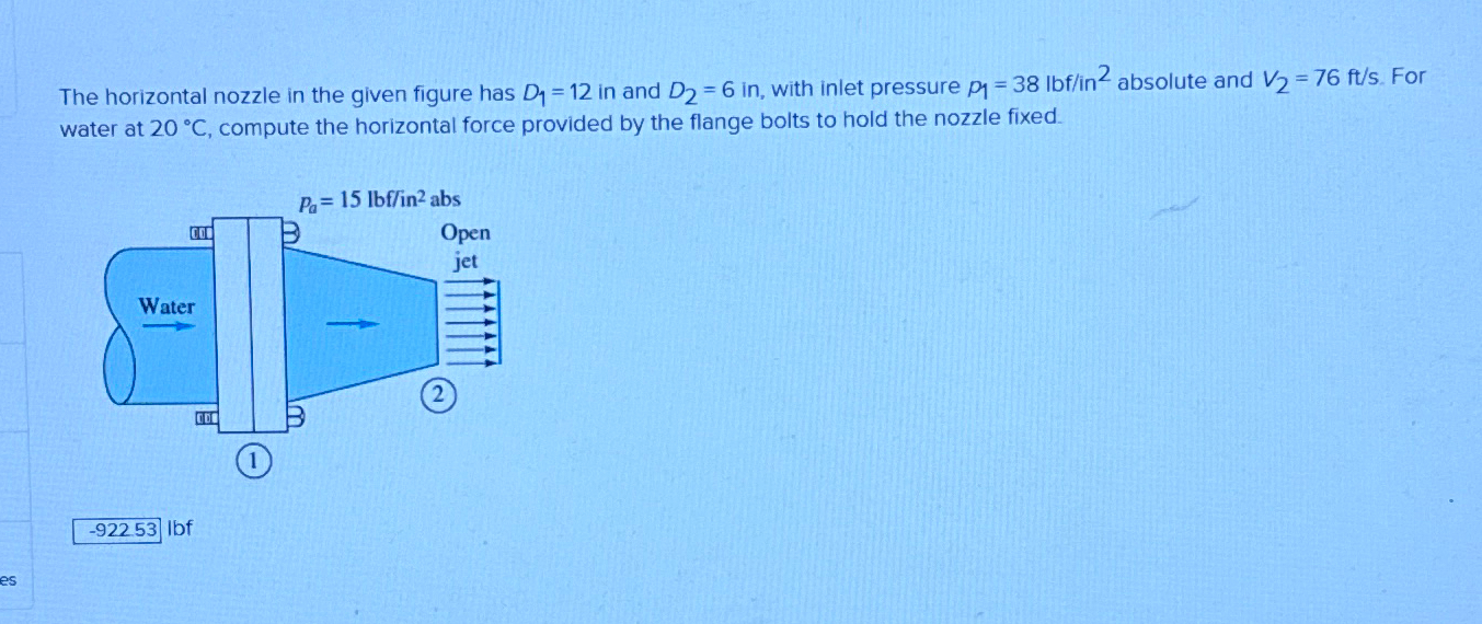 Solved The horizontal nozzle in the given figure has D1=12 | Chegg.com