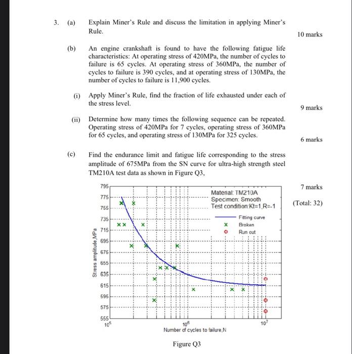 Solved 3. (a) Explain Miner's Rule and discuss the | Chegg.com